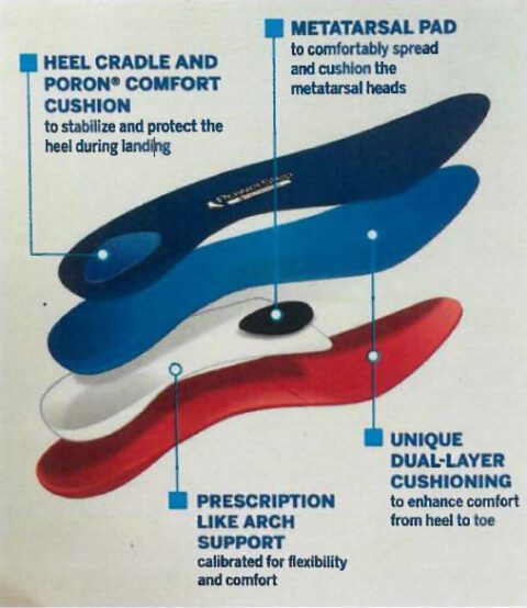The PowerStep ProTech Orthotics | Arthritis, Autoimmune & Allergy